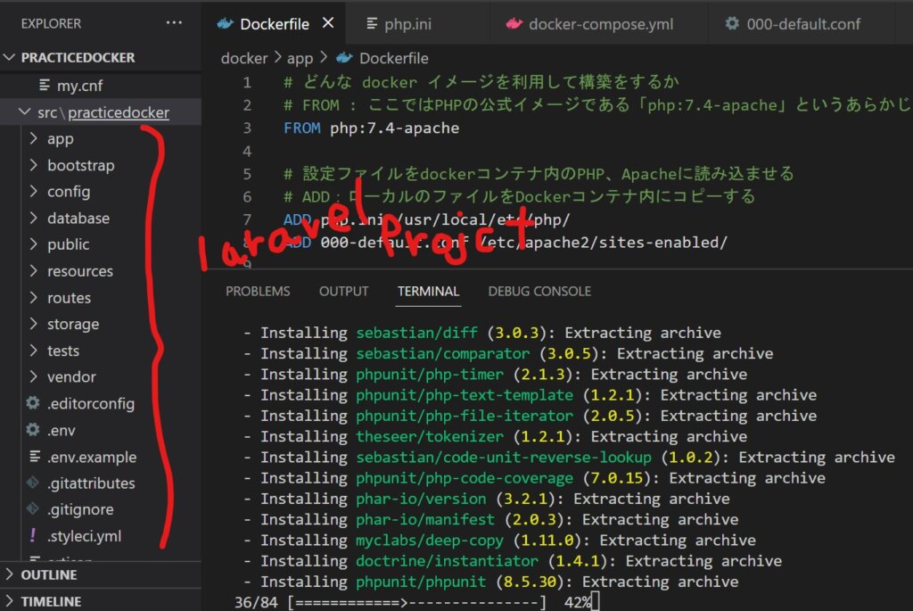 【Docker & Laravel】DockerでLaravelローカル環境構築する方法 - スニーキーブログ